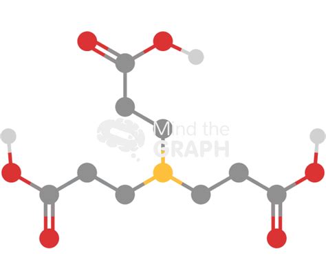 Free Tcep Molecule Icons Symbols Pictures And Images Mind The Graph