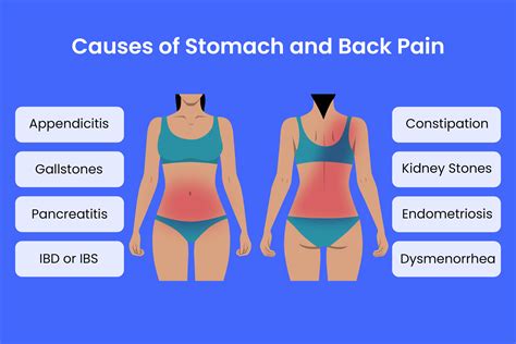 Right Flank Pain Symptoms