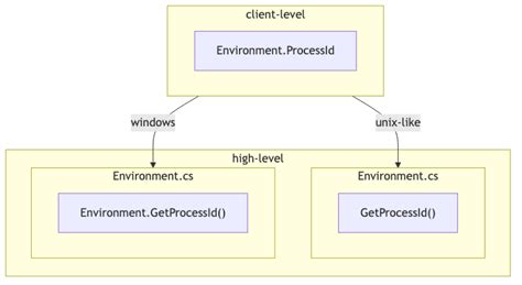 C Journey Into Struct Equality Comparison Deep Dive By Equisept Medium