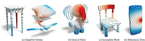 Figure 1 From Learning The Geodesic Embedding With Graph Neural