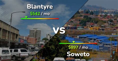 Blantyre Vs Soweto Comparison Cost Of Living Prices