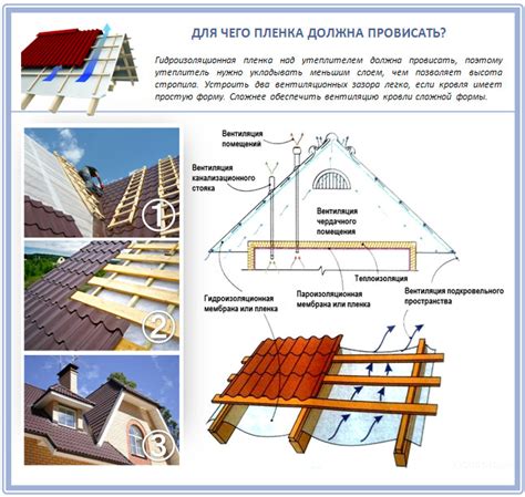 Гидроизоляционная пленка (мембрана) для кровли: виды + правила монтажа