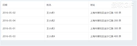 Vue插件实现表格拖拽 Sortable 遇见的坑51cto博客vue Markdown插件