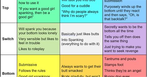 My Bottom Smarts Emmas Alignment Chart