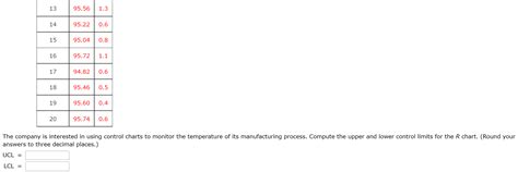 solved the following are quality control data for a