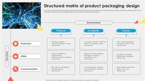 Structured Matrix Of Product Packaging Design Ppt Presentation