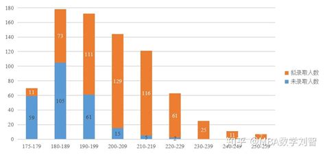 四川大学非全日制mba上岸难度分析 知乎