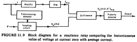 Static Amplitude Comparator