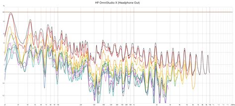 A Tale Of Two Pcs Do You Need An External Dac With Modern Computers Audio Science Review