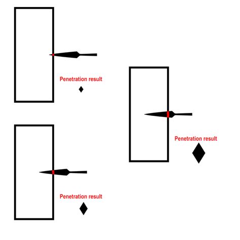 Obtaining Uv Coordinates At The Intersection Point Help Godot Forum