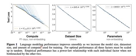 规模法则 Scaling Law