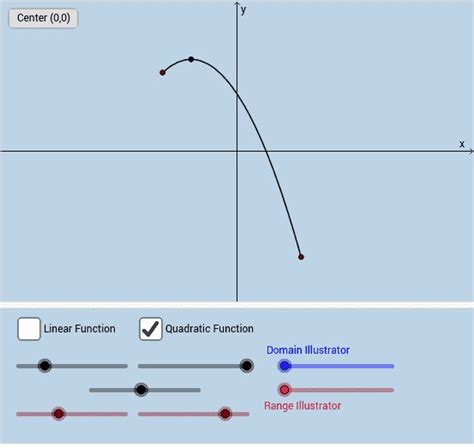 domain and range dynamically illustrated from graph inspection teaching activities graphing