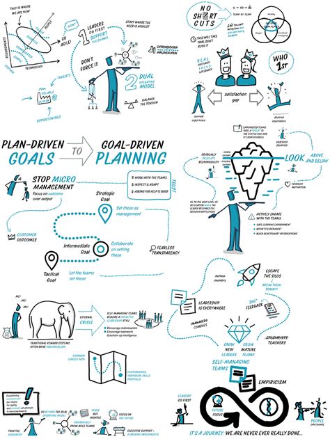 B Doreens Sketchnotes The Professional Agile Leader Growing Mature