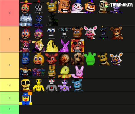 Tprr [adventure Awaits Part 1] Tier List Community Rankings Tiermaker