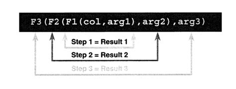Sql 기초4