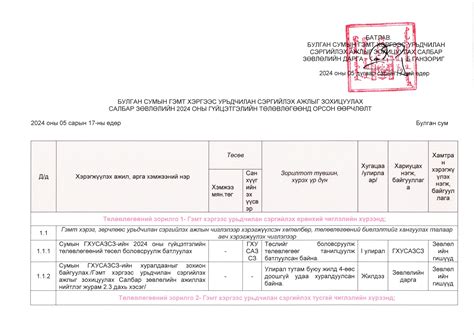 Гэмт хэргээс урьдчилан сэргийлэх ажлыг зохицуулах салбар зөвлөлийн 2024 оны гүйцэтгэлийн