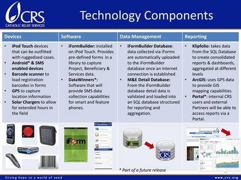 Ppt Pims Module 4 Mande Ict Platform Overview Powerpoint Presentation Id 1647799