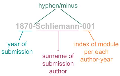 Guide For Submissions NASSA