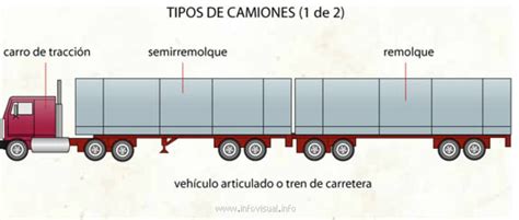 Diferencias Entre Remolque Y Semirremolque Piacenza Nuevo