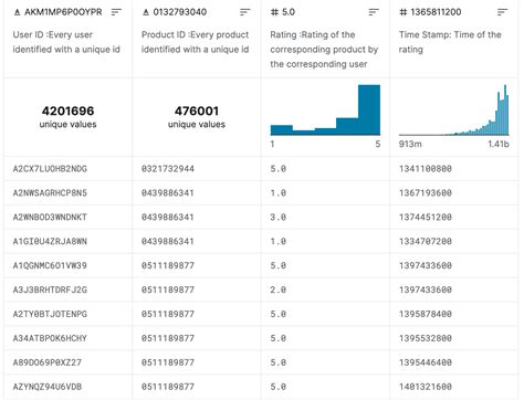 Tutorial Recommender System Using Tensorflow And Tfrs Sabrepc Blog