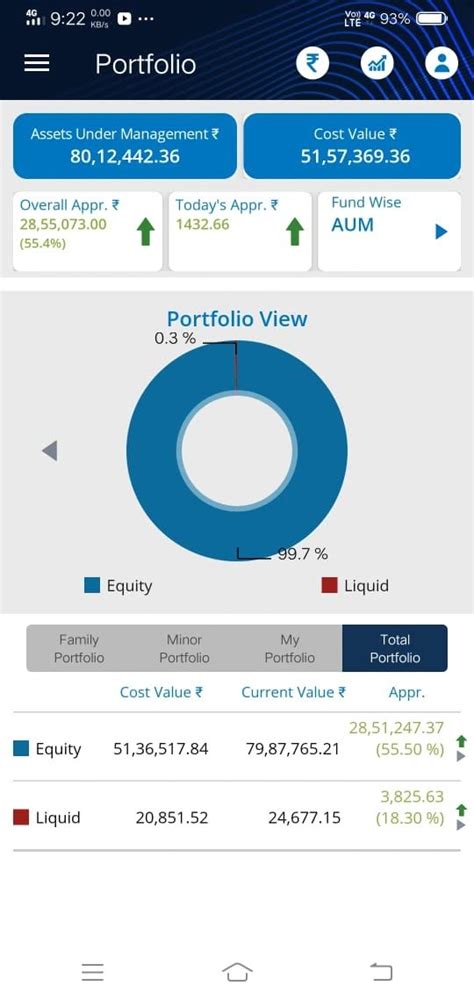 Sangram Singh On Linkedin 2nd Portfoilo Update 35lakhs In 16 Days