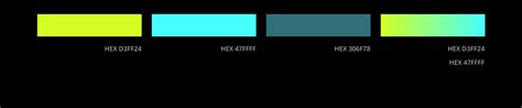 Hmi Dashboard Interface Behance