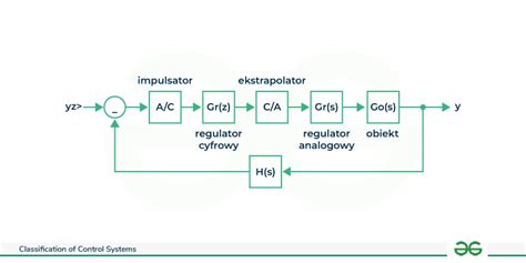 Classification Of Control Systems Geeksforgeeks