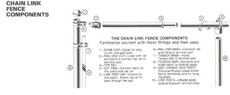 How To Building Chain Link Fence America S Fence Store