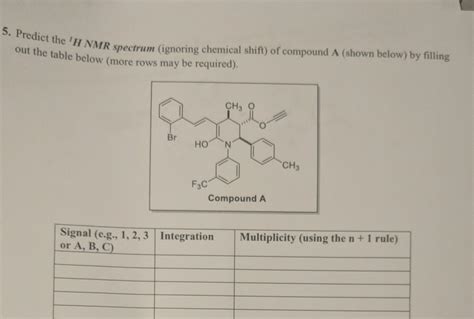 Solved Predict The H NMR Spectrum Ignoring Chemical Chegg Com