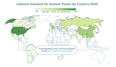 Market Global Uranium