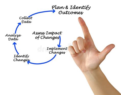 Assessment Process Stock Image Image Of Management Impact 94373121