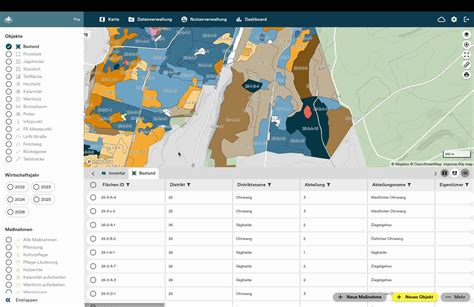 Dynamic Forest Ocell