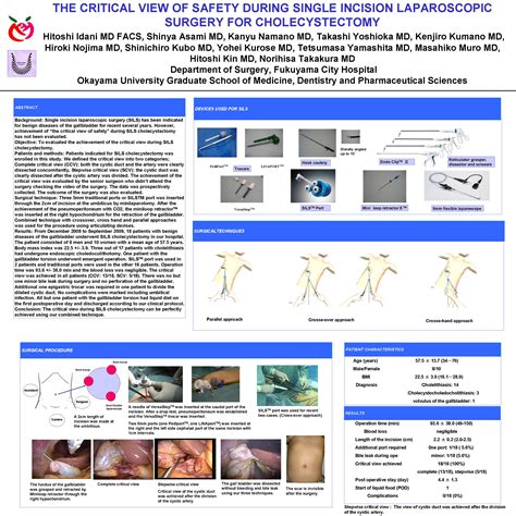 The Critical View Of Safety During Single Incision Laparoscopic