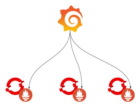 Deploy Gitlab In On Premises Kubernetes By Muhammad Aslam Faundev