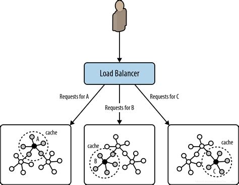 Neo4j应用程序体系结构neo4j 架构 Csdn博客