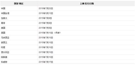 一部超級好看的神話印度電影在北美，票房大賣！ 每日頭條