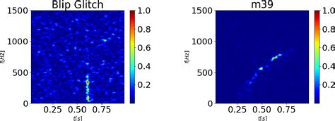 Figure 1 From Lstm And Cnn Application For Core Collapse Supernova Search In Gravitational Wave