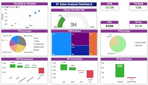 ayman mowafi on linkedin powerbi businessanalytics