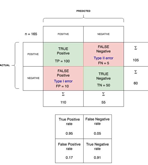 Numalis Benefits Image Processing
