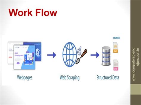 web scrapping using python pptx web design and html internet