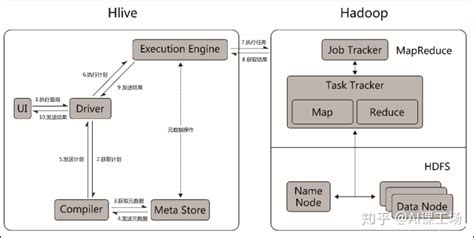 Hive的工作流程｜面试宝典hive相关工作内容 Csdn博客