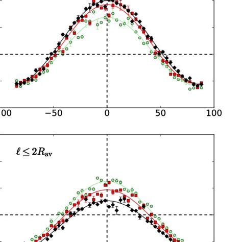 Mean Interpenetration As A Function Of Polydispersity For Different
