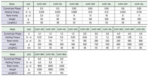 Misumi 미스미 종합 Web 카탈로그