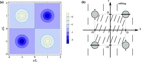 Color Online A Contour Plot Of The Dimensionless One Particle Download Scientific Diagram