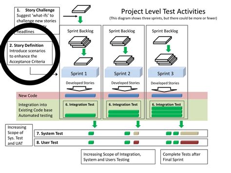 PPT Agile Test Strategy PowerPoint Presentation Free Download ID 1693487