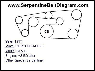 1997 Mercedes Benz Sl500 Serpentine Belt Diagram For V8 5 0 Liter