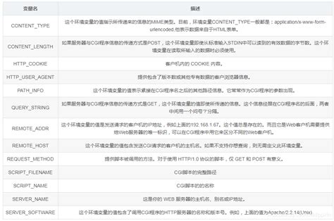 cgi与fastcgi介绍 cgi fastcgi 32 csdn博客