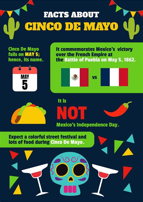 Facts About Cinco De Mayo In Illustrator Download