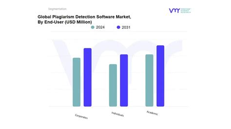 Plagiarism Detection Software Market Size Scope And Forecast