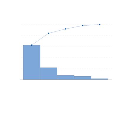 如何在minitab 18创建帕累托图表 Tengnickel 德赢vwin888